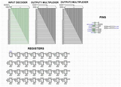 Yusif Kazimli On Linkedin Cpu Risc Riscv 32bitcpu Embeddedsystems Hardwaredesign Alu