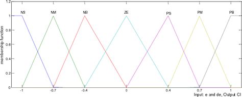 Figure 3 From Design Genetic Algorithm Optimization Education Software
