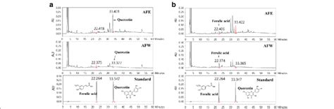 High Performance Liquid Chromatography Photodiode Array Detector Download Scientific Diagram