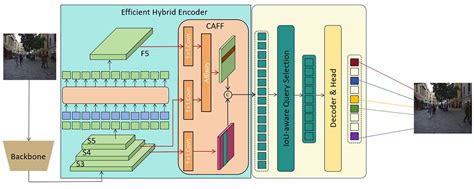 Ct Detr And Reid Guided Multi Target Tracking Algorithm In Complex Scenes