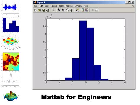Chapter 3 Built In Matlab Functions Ppt