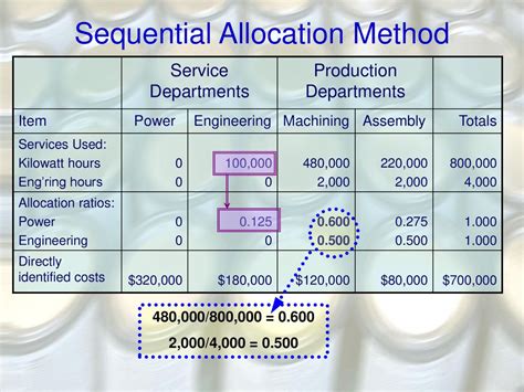 Traditional Cost Management Systems Ppt Download