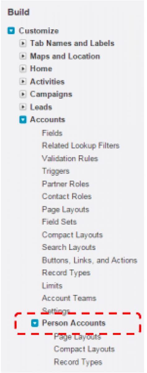 Salesforce Person Accounts Pros And Cons Salesforce Ben