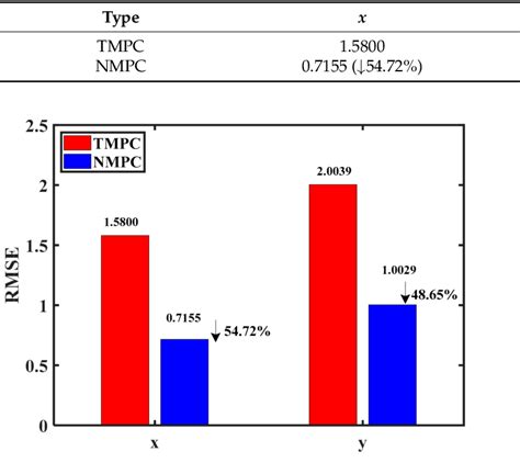 Figure 16 From Practical Nonlinear Model Predictive Controller Design