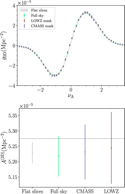 Figure C1 Top Panel Genus Curves Reconstructed From Two Dimensional Download Scientific