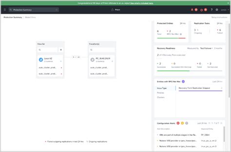 Nutanix Benefit 5 Enterprise Grade Replication And Disaster Recovery Nutanix Dev