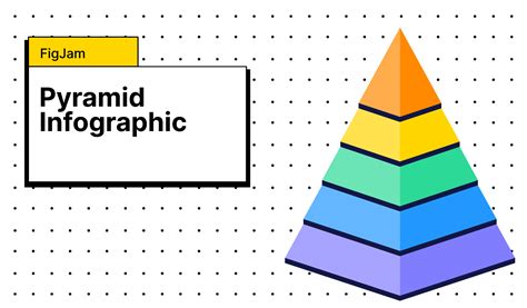 Pyramid Infographic Figma