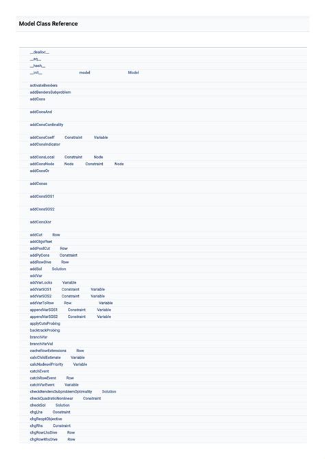 开源求解器scip的python接口学习手册scip求解器资源 Csdn下载
