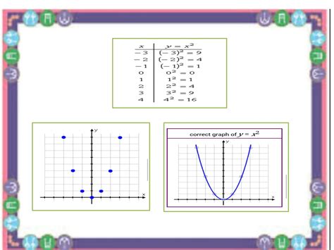 Quadratic Function Introduction And Graphs Pptx