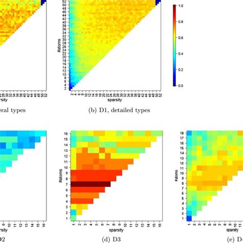 Visualisation Of The Two Optional Orientations Of The Data X For Dil Download Scientific
