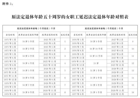 2025延迟退休时间表一览表 北京本地宝