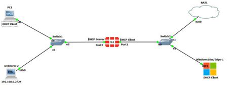 4 1 Ipsec Vpn Fortigate Firewall