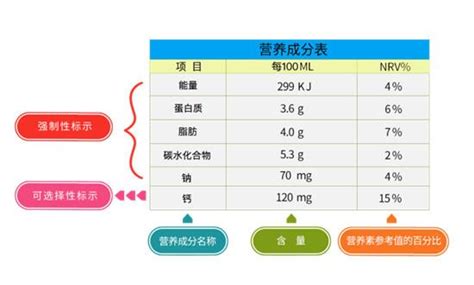 读懂营养标签 选择健康零食手机新浪网