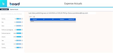 Level 200 Module 209 The Tab Lc In The Expense Actuals Is Empty Board Community