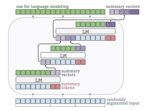 How To Cut Rag Costs By 80 Using Prompt Compression Towards Data Science