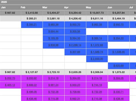 Blocking Chart Marketing Virtualmailer