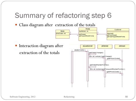 Ppt Software Engineering Refactoring Powerpoint Presentation Free