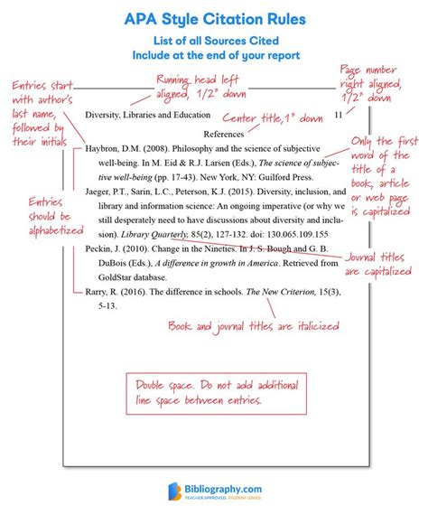 Apa Citation Generator How To Cite In Apa Format