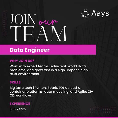 Dataengineering Bigdata Databricks Azuredatafactory Python Sql Aays