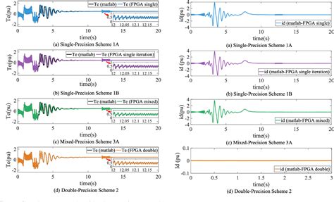 Figure 11 From Real Time Simulation Of Power System Electromagnetic Transients On Fpga Using