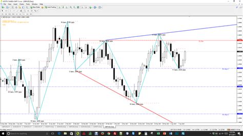 Price Action Candlestick Patterns 1 The Doji Slicktrade Academy