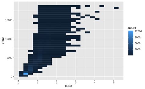 Appendix D — Ggplot2 速查表 数据驱动的可重复性研究