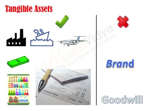 Wealth Vidya Learn Wealth Creation Through Value Investing What Are