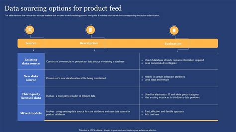 Data Sourcing Options For Product Feed Ppt Sample