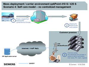 XML Deployment Scenario Overview Unify OpenScape Experts Wiki