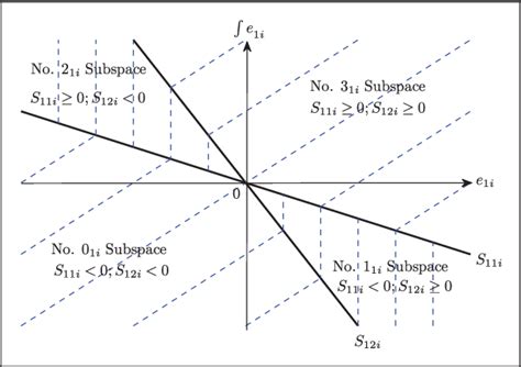 Figure 1 From Invariant Set Based Sliding Mode Control For Near Space