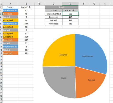 Macros Excel 2010 Legend Key Color Based On Text Super User
