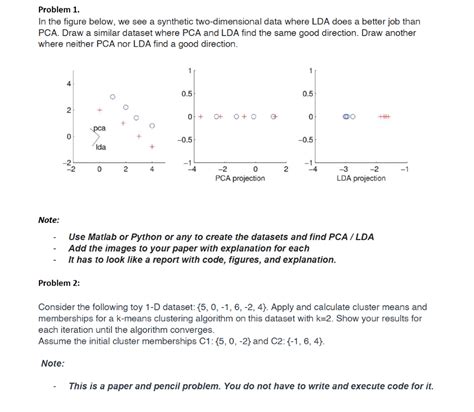 Solved Problem 1 In The Figure Below We See A Synthetic Chegg