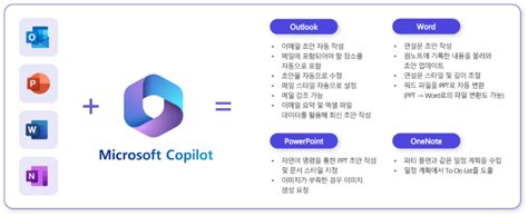 Microsoft M365 엠클라우드브리지
