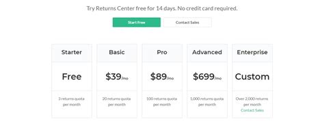 Aftership Returns Center Review Easy Returns For Customers