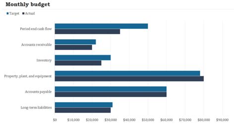 Do Excel Data Analysis Stats And Vivid Visual Reports By Excelsoma Fiverr