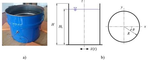 Investigated Model Of The Vessel Containing Liquid Download Scientific Diagram