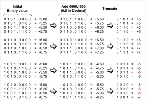 rounding algorithms 101 redux meetingdiarisation