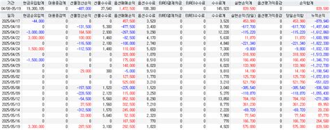 Optionday 매매일지 27 선옵매매일지 선물옵션 팍스넷 증권포털 Optionday 매매일지 27 선옵매매일지 선물옵션 팍스넷 증권포털