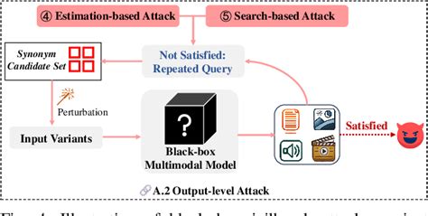 Jailbreak Attacks And Defenses Against Multimodal Generative Models A Survey