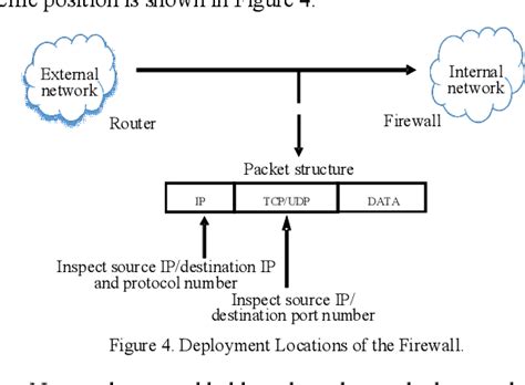 figure 2 from dos attack detection and defense methods based on w l and