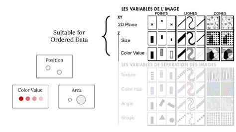 Visualization Speaker Deck