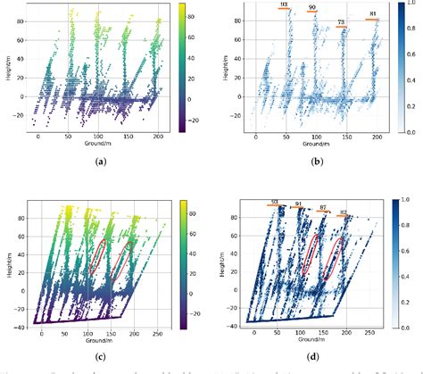 Figure 12 From Tomosar 3d Reconstruction For Buildings Using Very Few Tracks Of Observation A