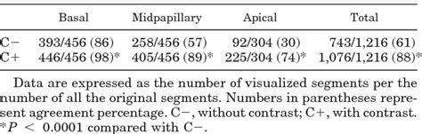 Table 1 From Assessment Of Segmental Wall Motion Abnormalities Using Contrast Two Dimensional