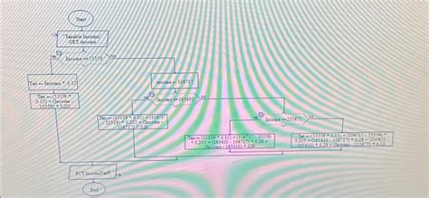 Solved What Is Wrong With My Flowchart And How Can I Fix It
