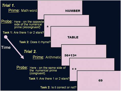 Examples Of Stimuli In The Numerical Dot Probe Task Download