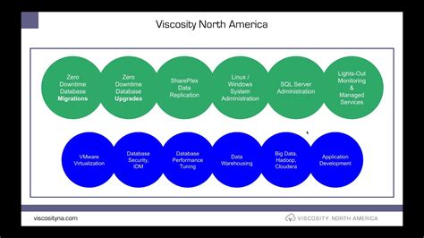 Linux Essentials For Sql Server Dbas