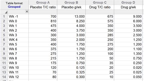 Graph Tip Combining Bars And Points On A Grouped Graph Faq 1661 Graphpad