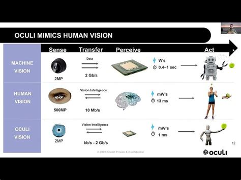 Free Video Tinyml Talks Oculi Is Putting The Human Eye In Ai From Tinyml Class Central