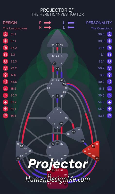 Human Design Projector Type Strategy Aura Meaning