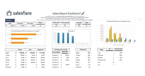 📈 Sales Report Real Life Examples Free Template